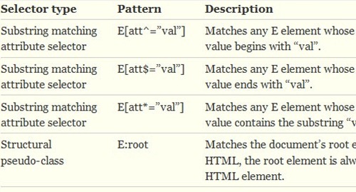 5 Useful CSS3 Cheat Sheets For Web Designers 5 Useful CSS3 Cheat Sheets For Web Designers