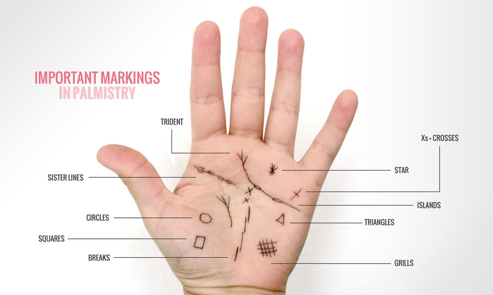 These Markings On Your Palm Are Said To Be Blessings From Lord Shiva 
