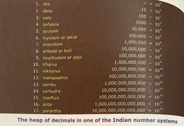 India - A land of metrics and measurement